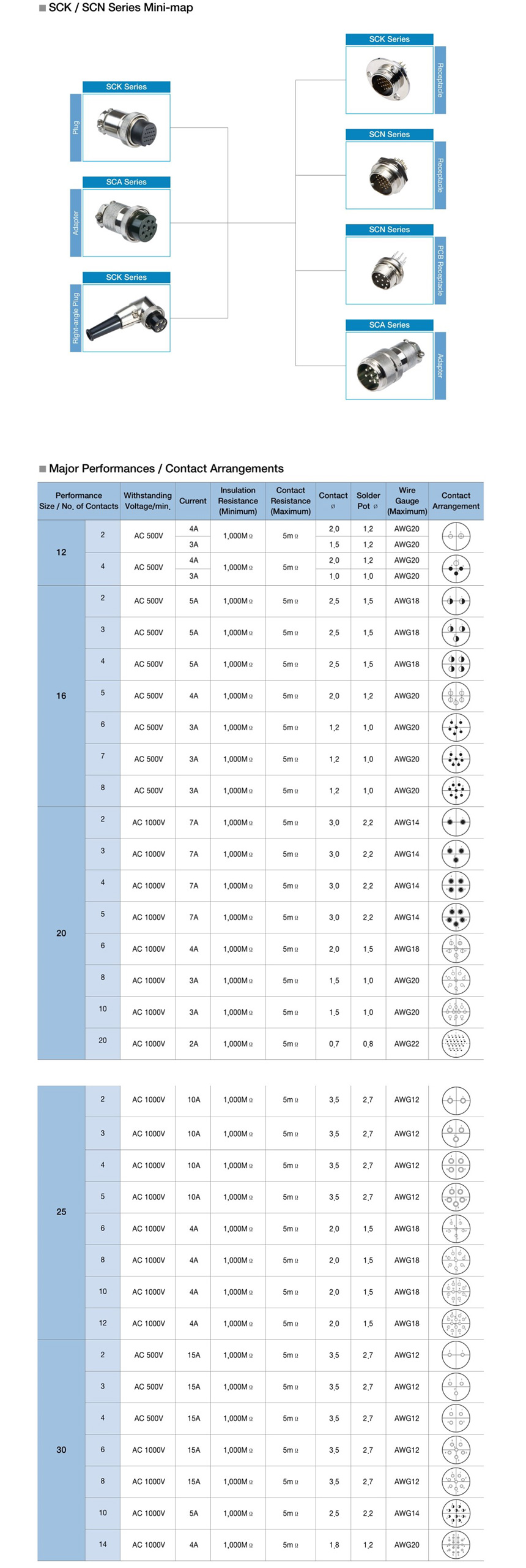 써큘러 커넥터 원형 메탈 항공잭 2핀 12mm (SCK-12-2R)